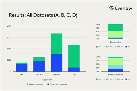 Genai Document Review Surpasses Human Performance On Real World Litigation Data