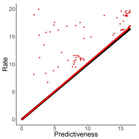 Estimating Predictive Ratedistortion Curves Via Neural Variational Inference