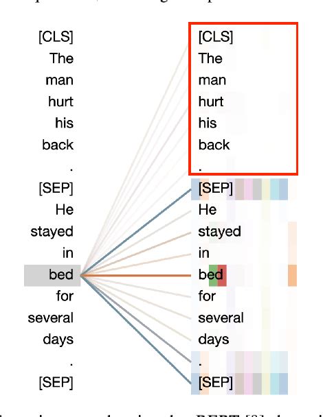 Figure 1 From Combating Short Circuit Behavior In Natural Language Reasoning Crossover And