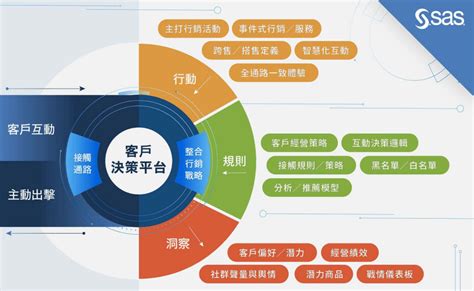 敦新科技股份有限公司 新聞中心 品牌行銷生存遊戲開打加值你的 AI 預測力