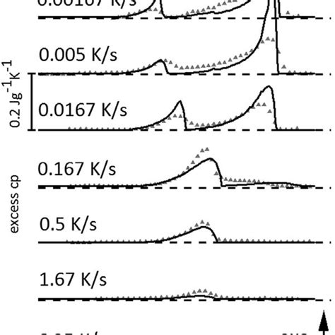 comparison of experimental data and simulation the solid lines