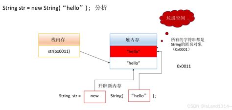 JavaString 类详解字符串操作的必备知识 腾讯云开发者社区 腾讯云