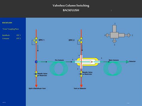 PPT Valveless LIVE Column Switching PowerPoint Presentation Free Download ID 5626635