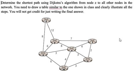 Solved Question In Computer Science Determine The Shortest Path Using