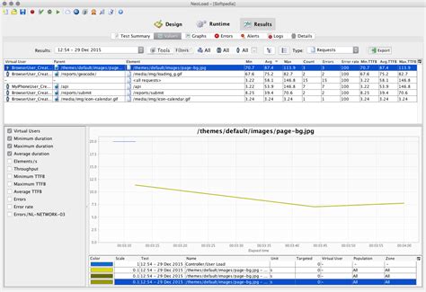 Neoload Download Mac Softpedia