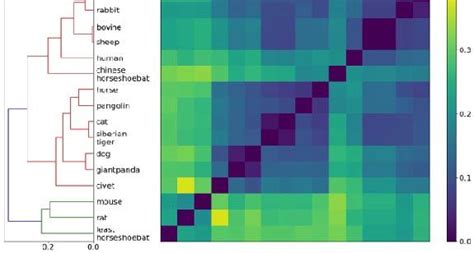 Electrostatic Potential Surface Analysis A Ace2 Binding Interface To Download Scientific
