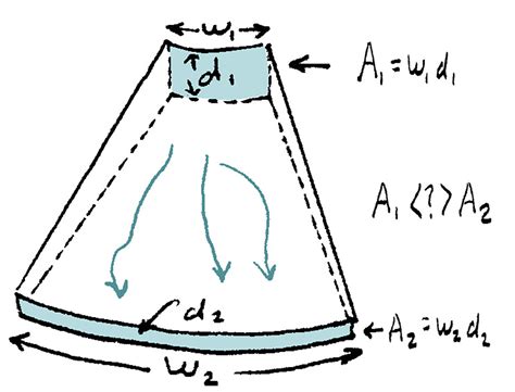 Bishop 1981 Tsirku Chilkat Confluence Juneaunature