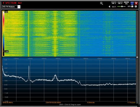 Radio Data System Rds Page 138 General Radio And Digital Media Spy Radio Data System Rds Page 138 General Radio And Digital Media Spy