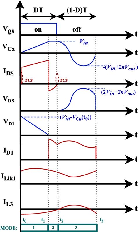 Figure 2 From A Single Switch Soft Switched High Step Down Zeta Converter With Low Output