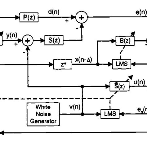 Anc System With Secondary Path Modeling Using Additive Random Noise Download Scientific Diagram