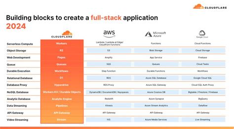 Cloudflare Workers How It Can Help Developers Angela Stephen Posted On The Topic Linkedin