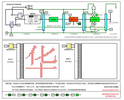 【头歌·计组·自己动手画cpu】一、计算机数据表示 讲解版 【计算机硬件系统设计】 阿里云开发者社区