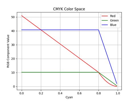 Tcs3200 Arduino Library Tcs3200 Color Sensor Arduino Library