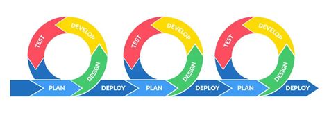 Agile Framework What It Is And How It Can Help You Appetiser