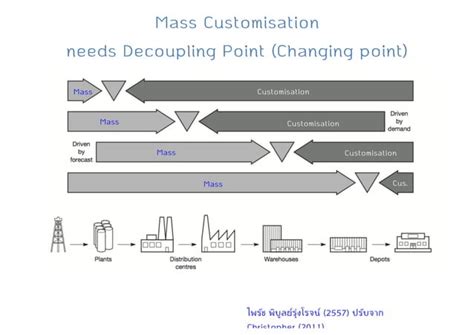 Usac 2018 Ilscm Scaan Model Ppt