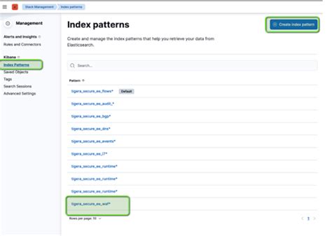 Implementing Workload Centric Web Application Firewall Waf Using Calico