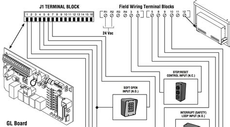 How To Install And Wire A Gate Opener Step By Step Wiring Diagram Guide