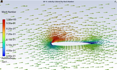 Chapter 2 Fluent Aero Tutorials