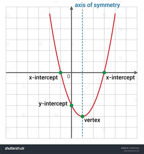 Quadratic Problems 9th 11th Grade Quiz Quizizz