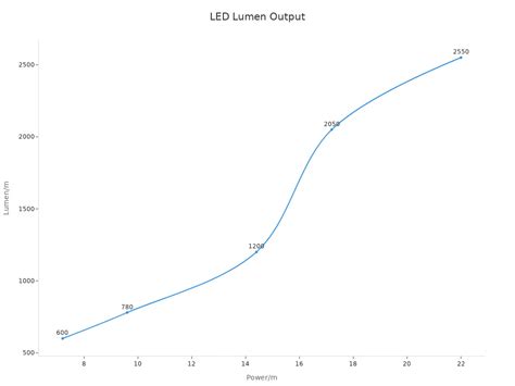 What Are The Benefits Of 2835 Smd Led Strips In Modern Lighting