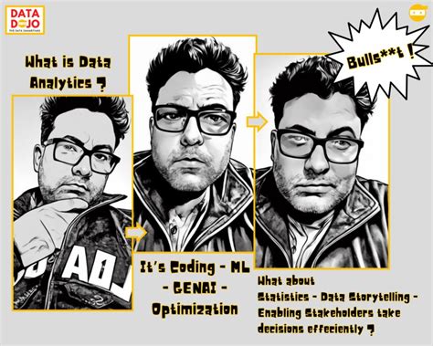 Sunil Kappal On Linkedin Datadojo Datascience Machinelearning