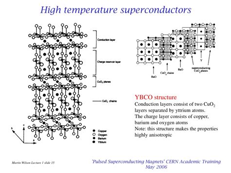 Ppt Introduction To Superconductors Properties And Applications Overview Powerpoint