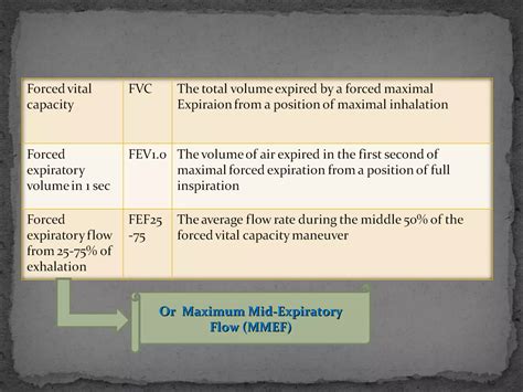 Spirometry Measurements Of The Flow And Volumes Of Air Ppt