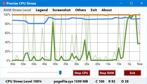 Precise CPU Stress Adjustable CPU And RAM Stress