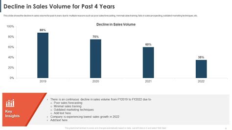 Automating Sales Processes To Increase Revenues Powerpoint Presentation