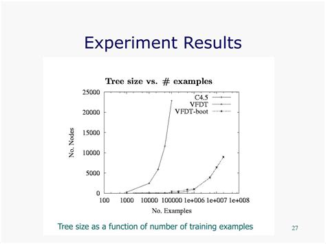 Ppt Mining Decision Trees From Data Streams Powerpoint Presentation