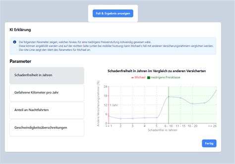 GitHub Pb Coding Explainable Ai Master Thesis Master Thesis In The Field Of Explainable AI XAI