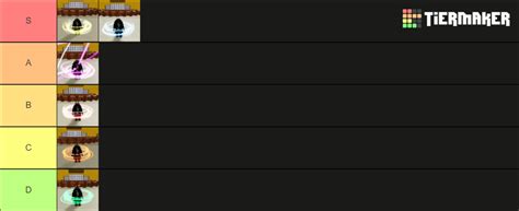 Blox Fruits Race Pvp Tier List Community Rankings Tiermaker