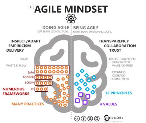 Sid On Agile