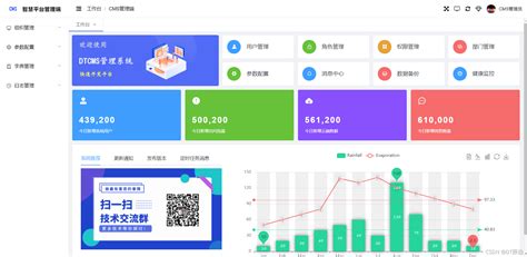 最新一款springboot Vue 打造的cms管理系统开源了，极速体验vue2开源管理系统dtcms Csdn博客
