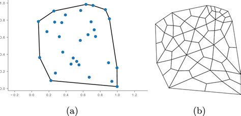 Generating A Convex Domain Of Class 0 0 0 And Initial Mesh A