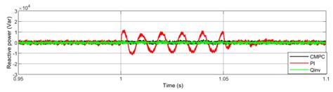 Current Model Predictive Fault Tolerant Control For Grid Connected