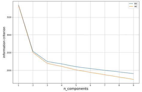 Machine Learning Algorithms Explained Clustering Stratascratch