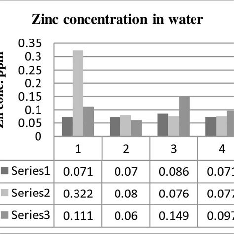 Hadoti Region Sampling Location Download Scientific Diagram