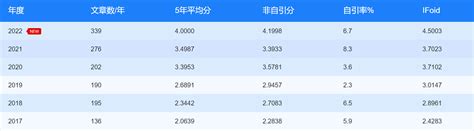 Ieee Acm Transactions On Computational Biology And Bioinformatics怎么样