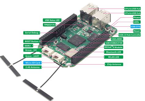 Linux E IoT Com A BeagleBone Green Wireless MakerHero