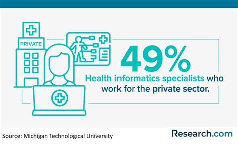 Best Online Health Informatics Programs In 2024