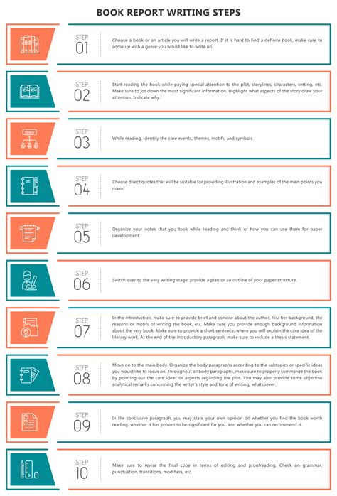 Book Report Writing Steps