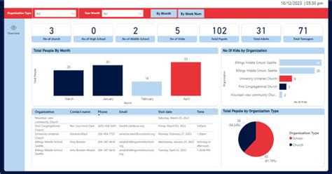 Expert Power Bi Developer Transforming Data Into Actionable Insights By