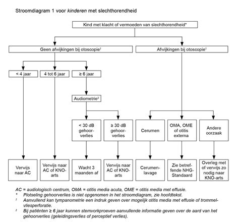 Slecht Horen Dokteruslunl