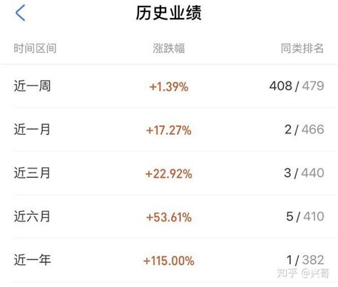 如何选基金？什么时候买入？