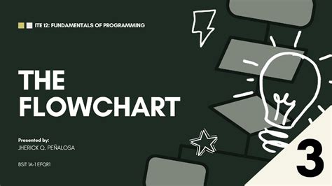 Ite 12 Fundamentals Of Programming The Flowchart Bisaya Discussion Youtube