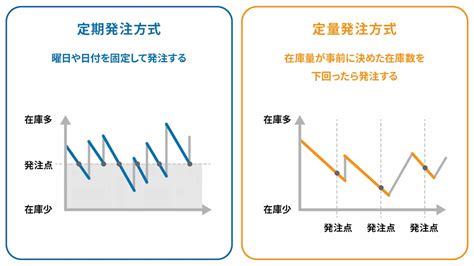 適正在庫とは計算式と小売業製造業の指標や考え方を解説
