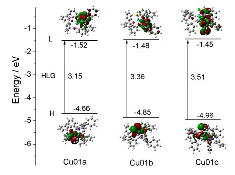 Origin画humo，lumo能级图 量子化学 小木虫 学术 科研 互动社区