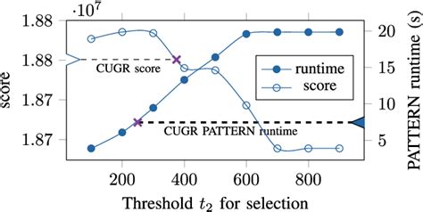 Figure 1 From Fastgr Global Routing On Cpugpu With Heterogeneous Task