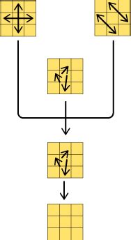 Infographic Mobile First Responsive CSS CSS Grid Tailwind Jacob Benison